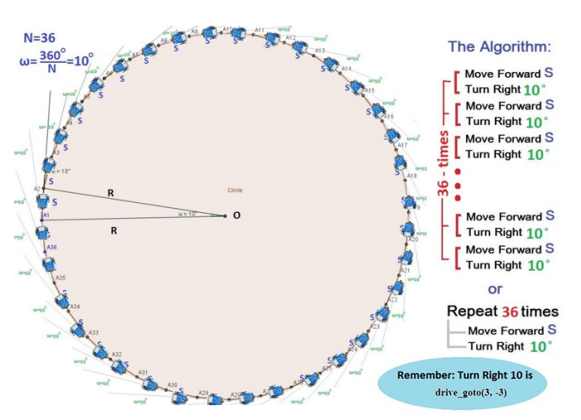 Regular Polygons and Circles → Circles as Regular Polygons - Parallax Learn