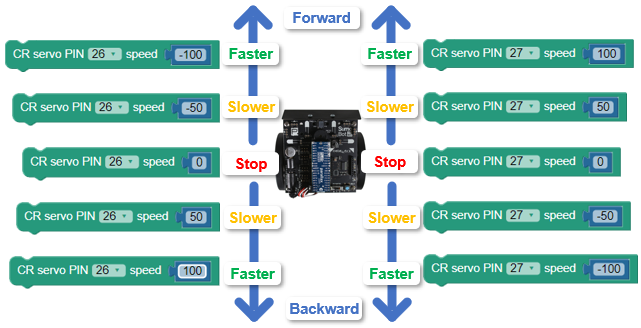 SumoBot WX Movement Basics → Maneuver Basics - Parallax Learn