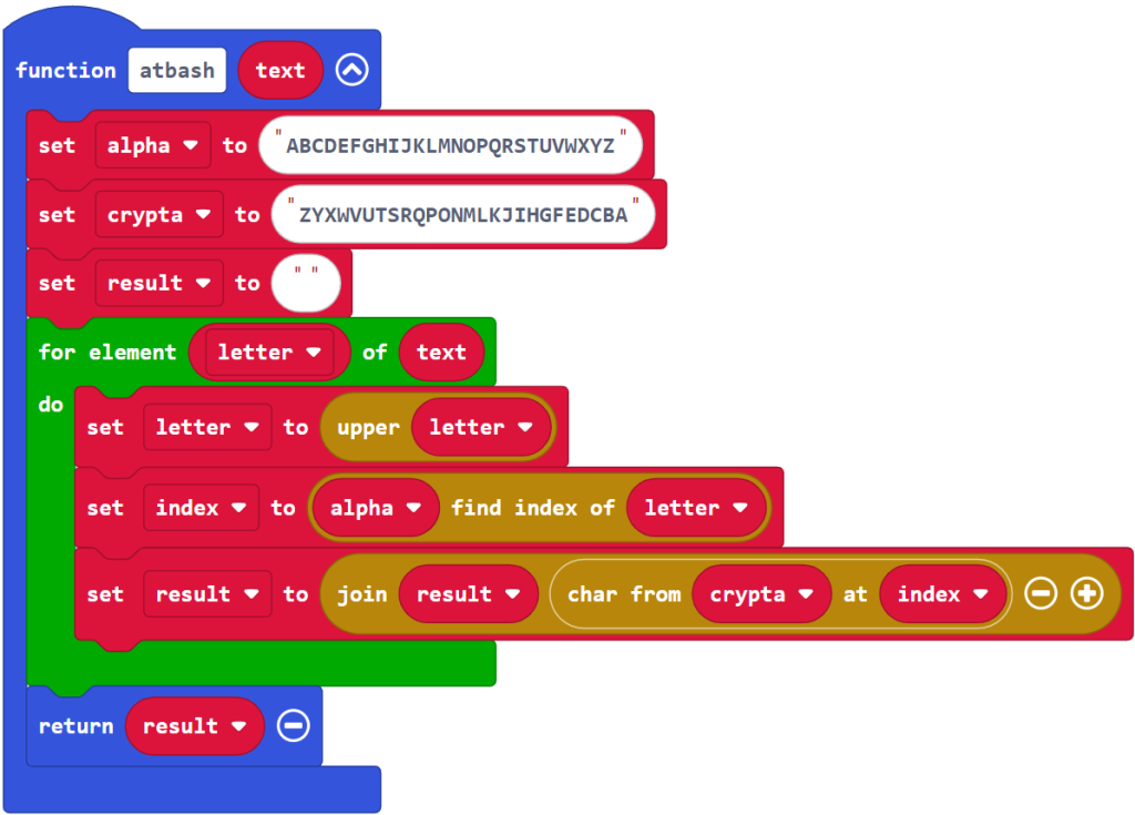 Cybersecurity: Encryption Intro → Substitution Ciphers - Parallax Learn