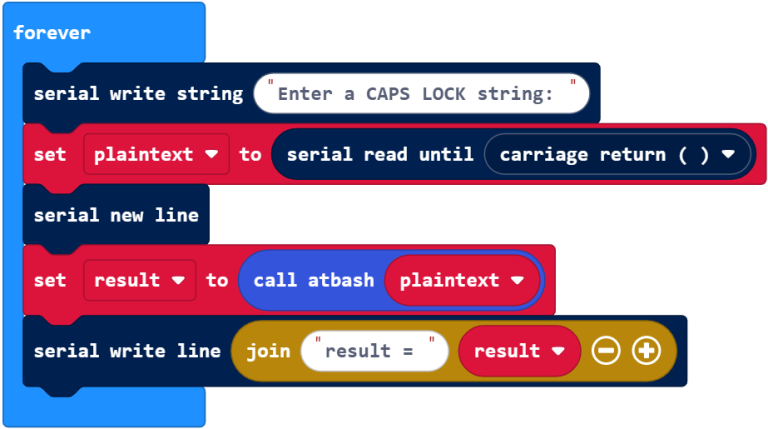 Cybersecurity: Encryption Intro → Substitution Ciphers - Parallax Learn