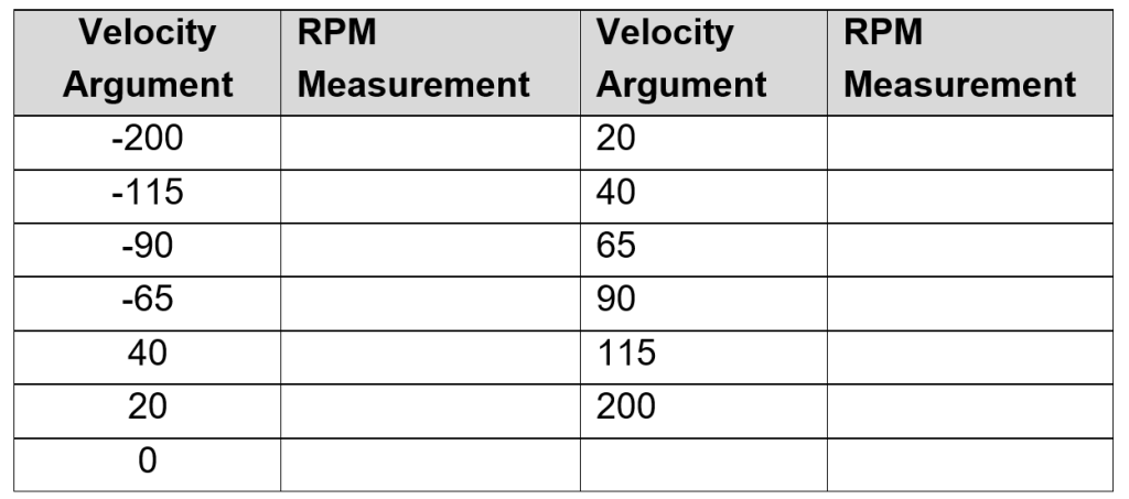 Navigation with the cyber:bot → cyber:bot Wheel Speed Control ...